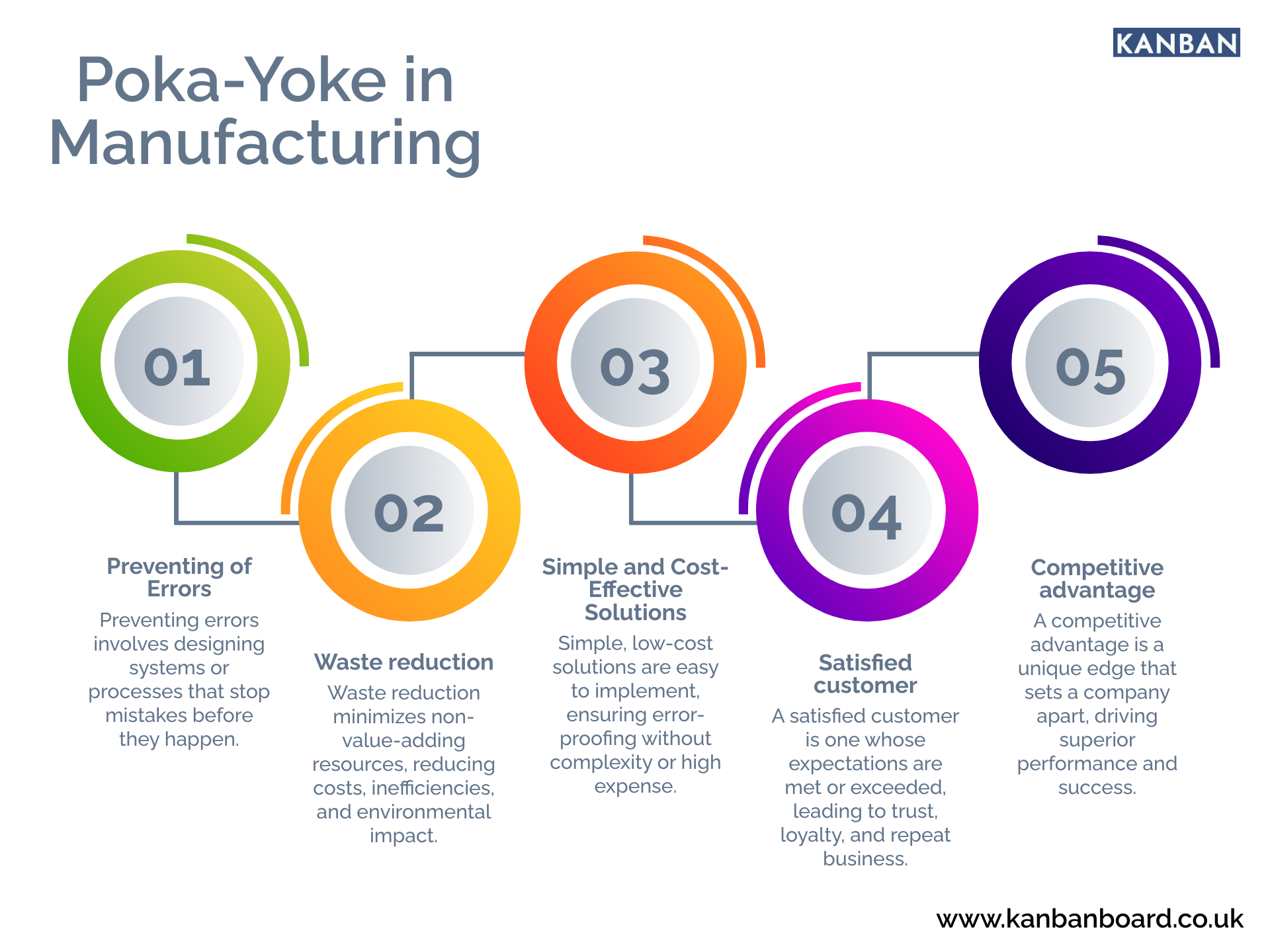 Poka-Yoke in Manufacturing
